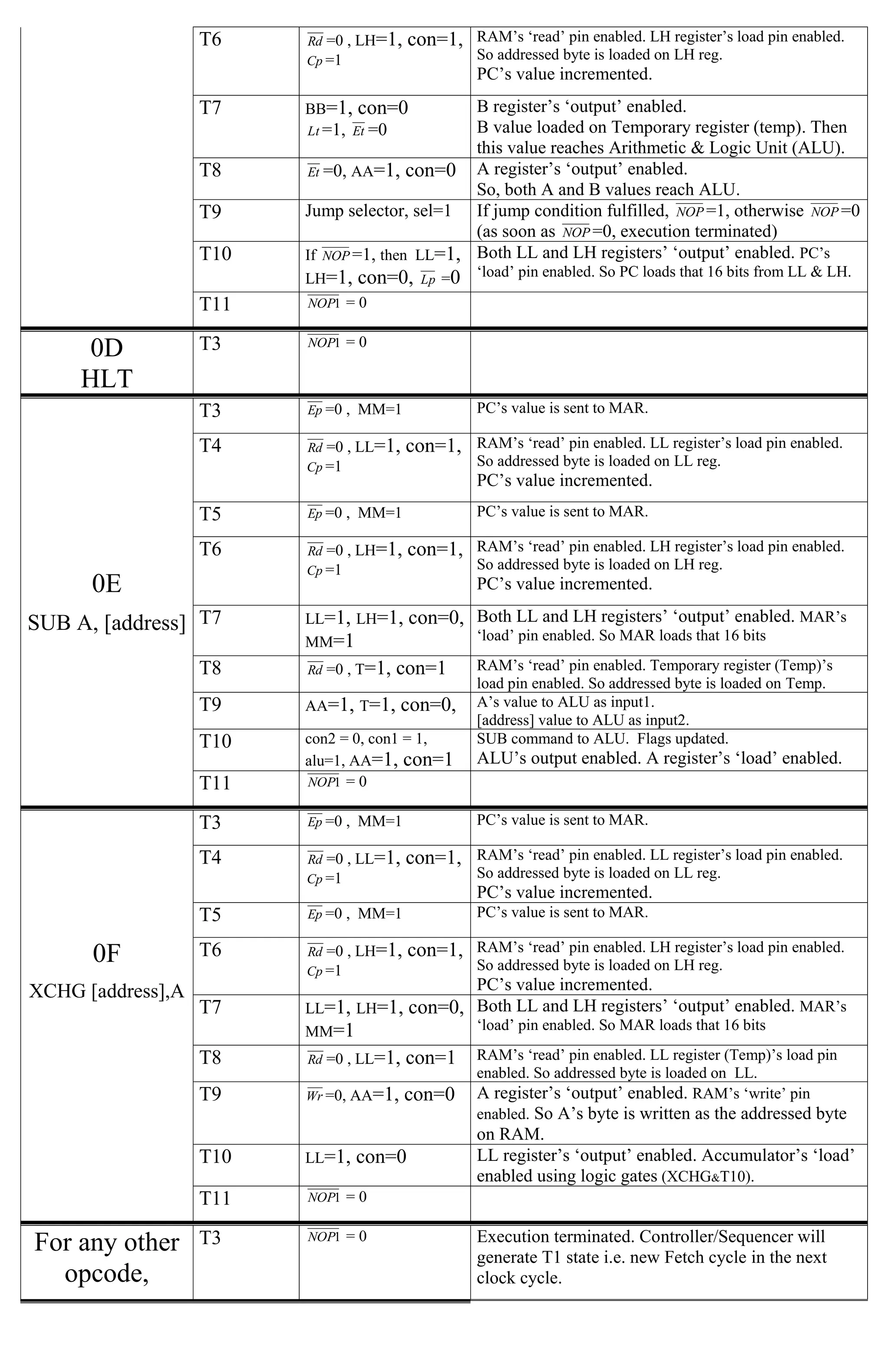 ASAP-13 scheme (phase I) submitted by 0906022 | PDF