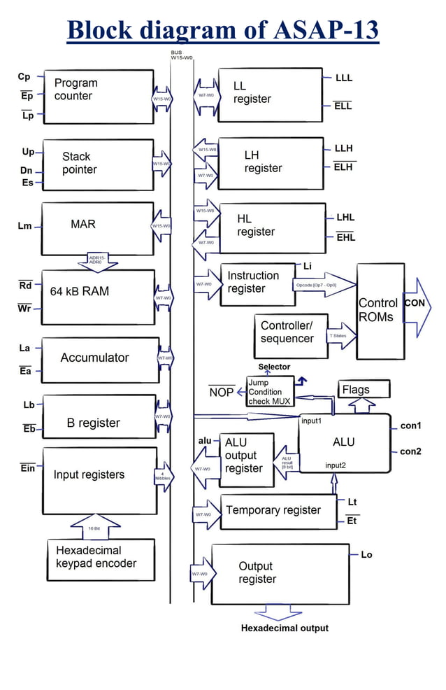 ASAP-13 scheme (phase I) submitted by 0906022 | PDF
