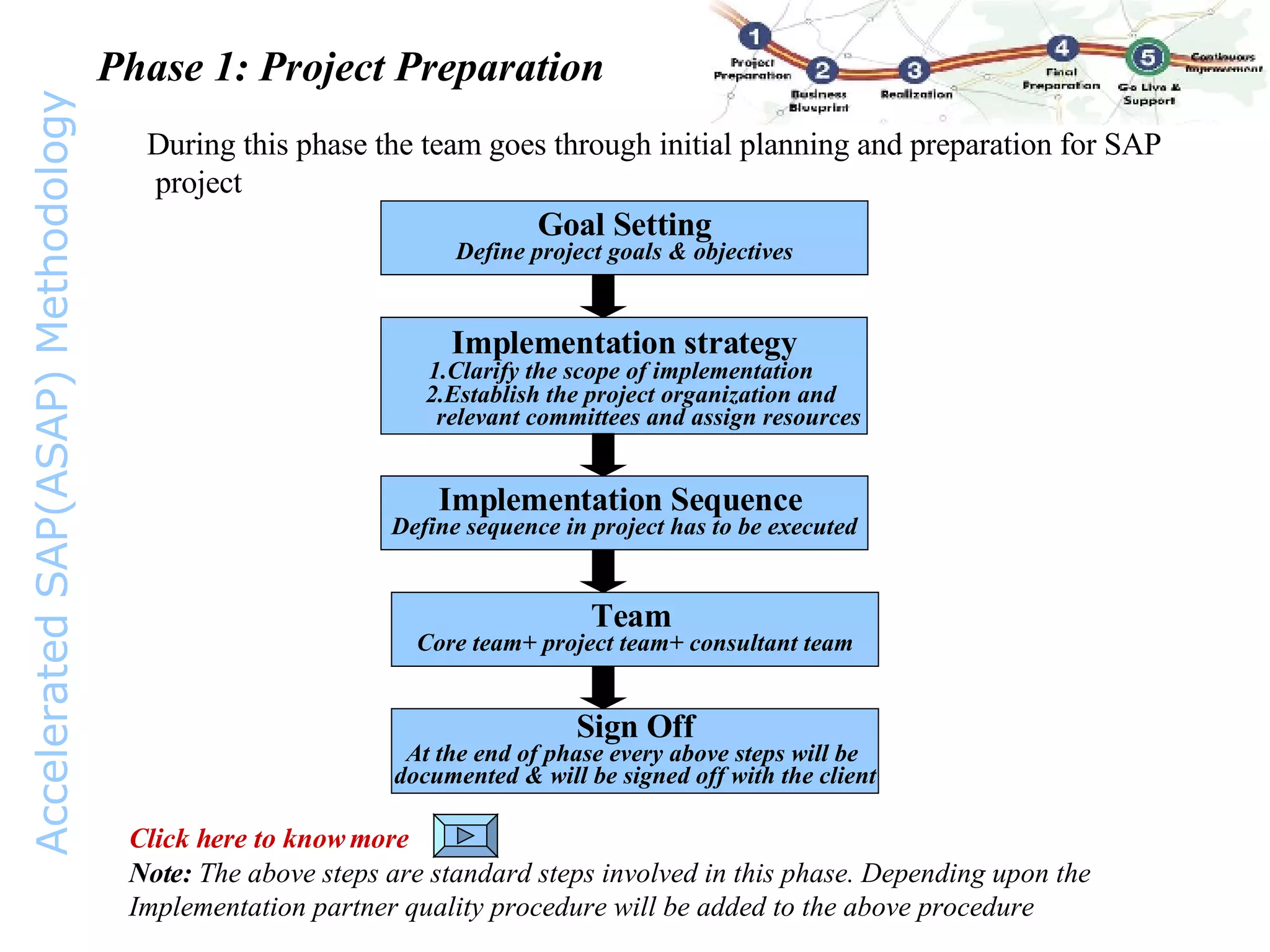 ASAP Methodology | PPT