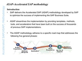 ASAP Methodology | PPT