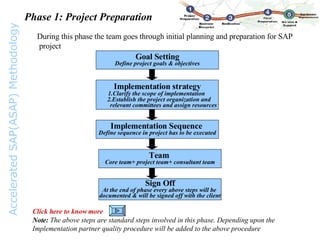 ASAP Methodology | PPT