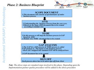ASAP Methodology | PPT