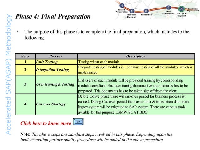 ASAP Methodology | PPT