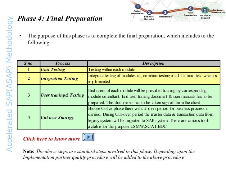 What Is Asap Methodology