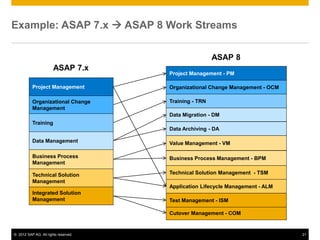 ASAP 8.0 Methodology | PDF