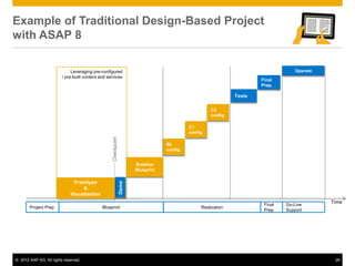 ASAP 8.0 Methodology | PDF