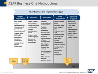 ASAP_Business_One___Project_Kickoff_Presentation.ppt.pdf
