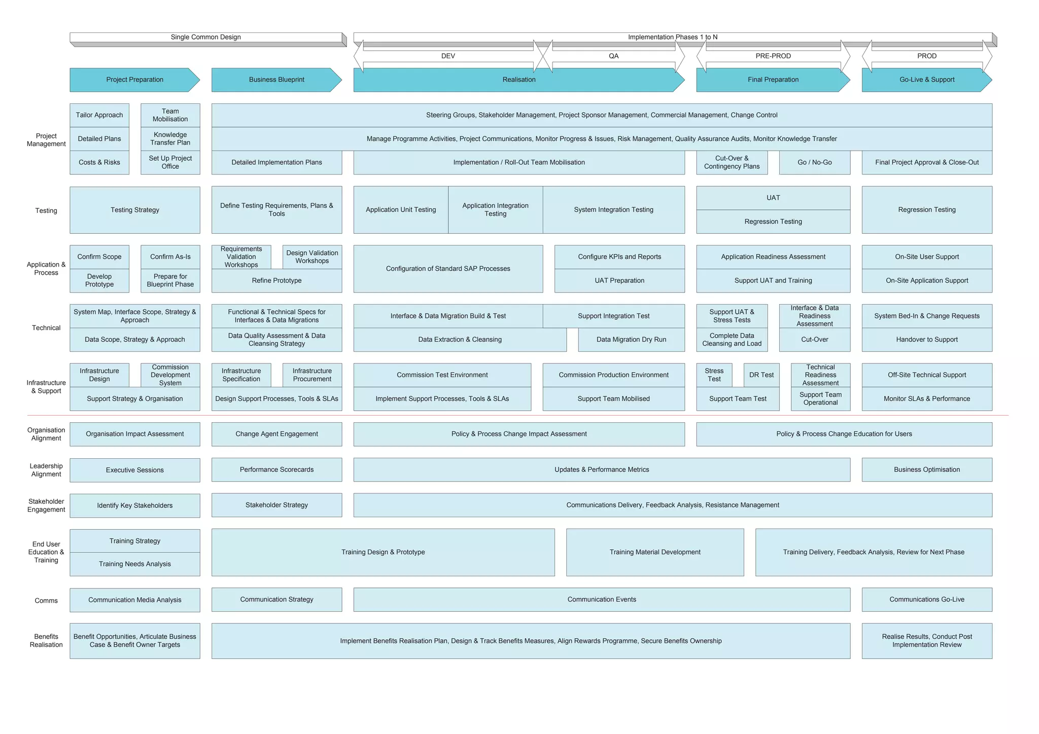 Asap erp roadmap v2 | PDF