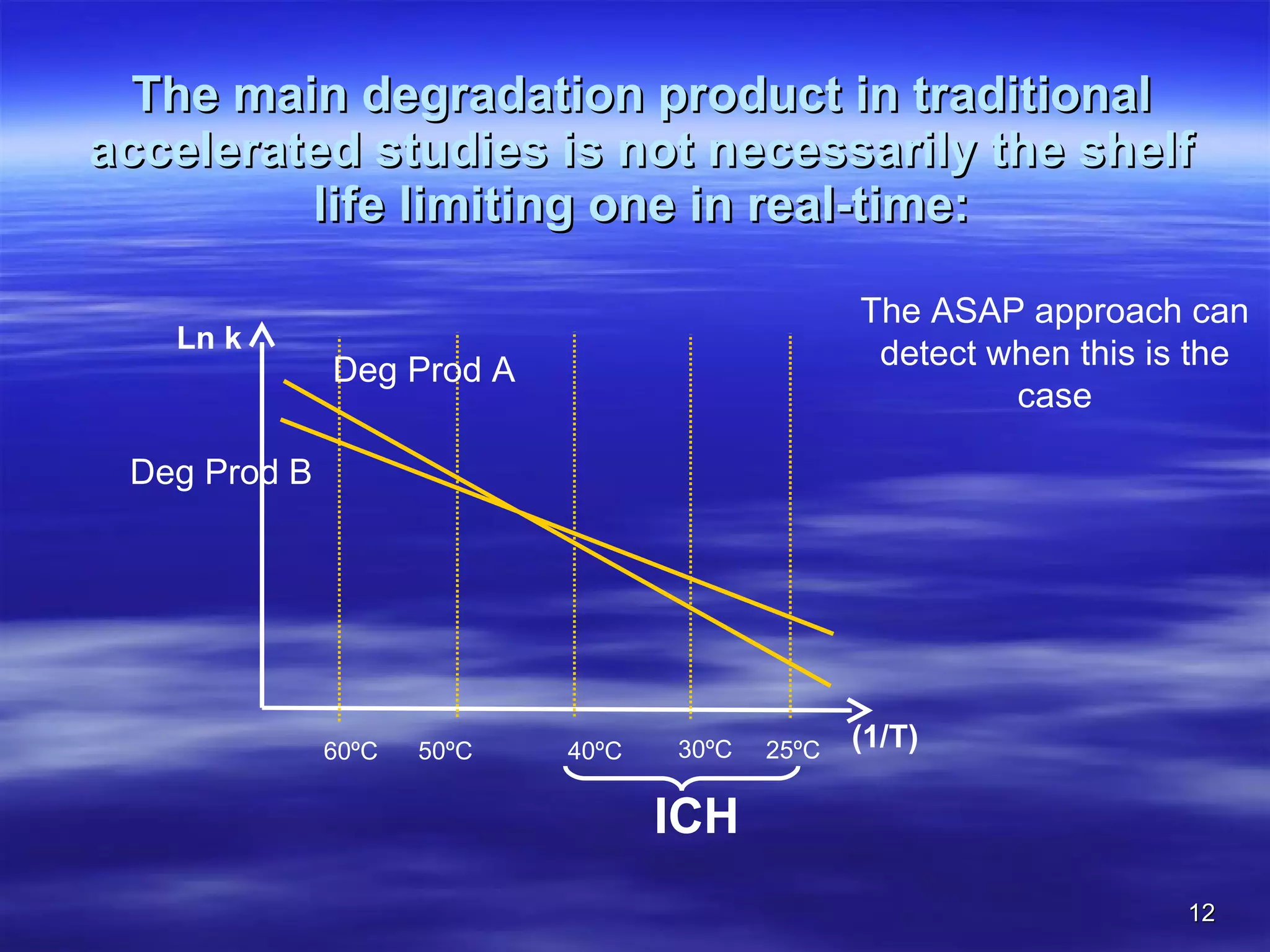 Stability Predictions by ASAP | PPT