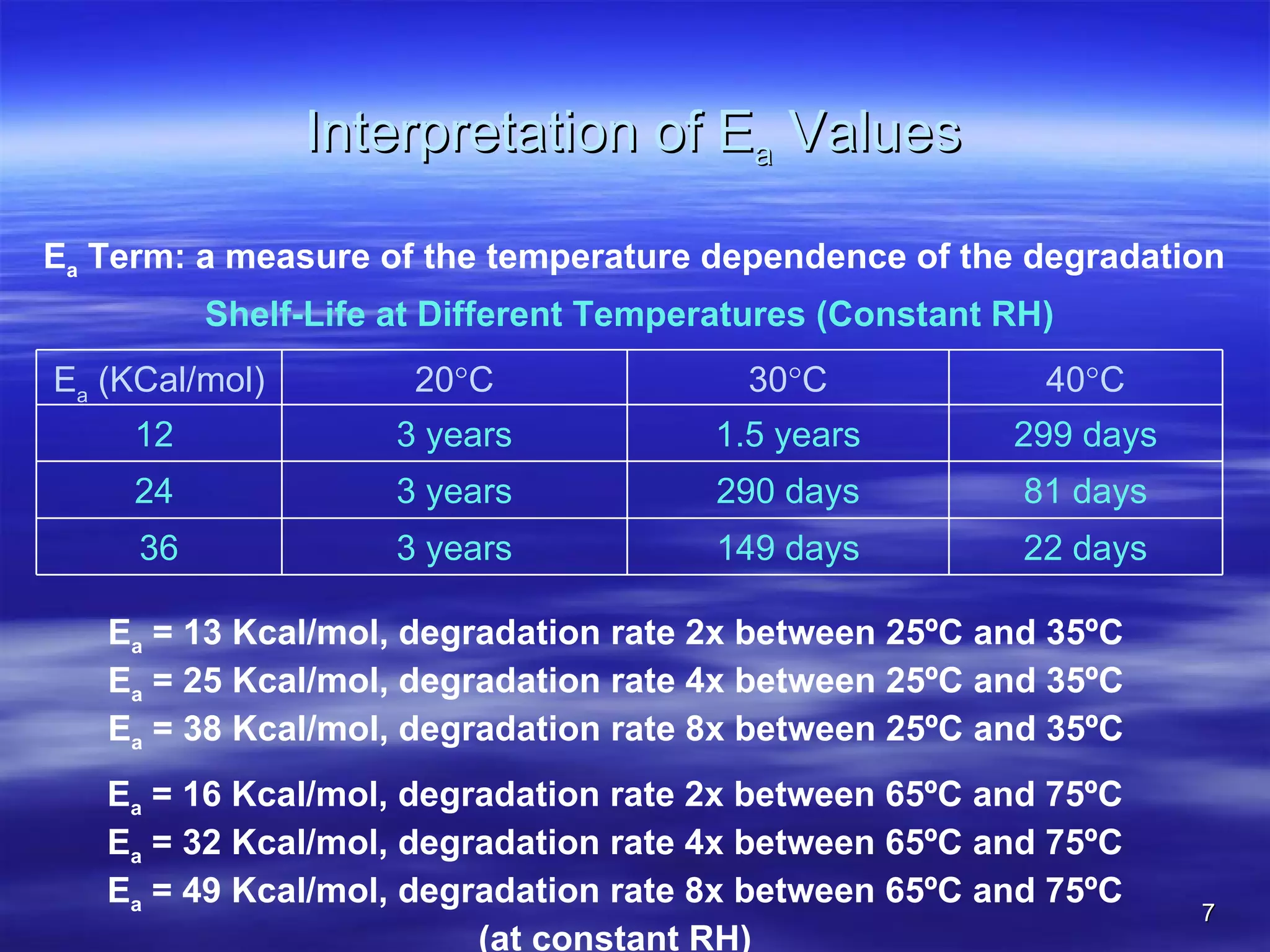 Stability Predictions by ASAP | PPT