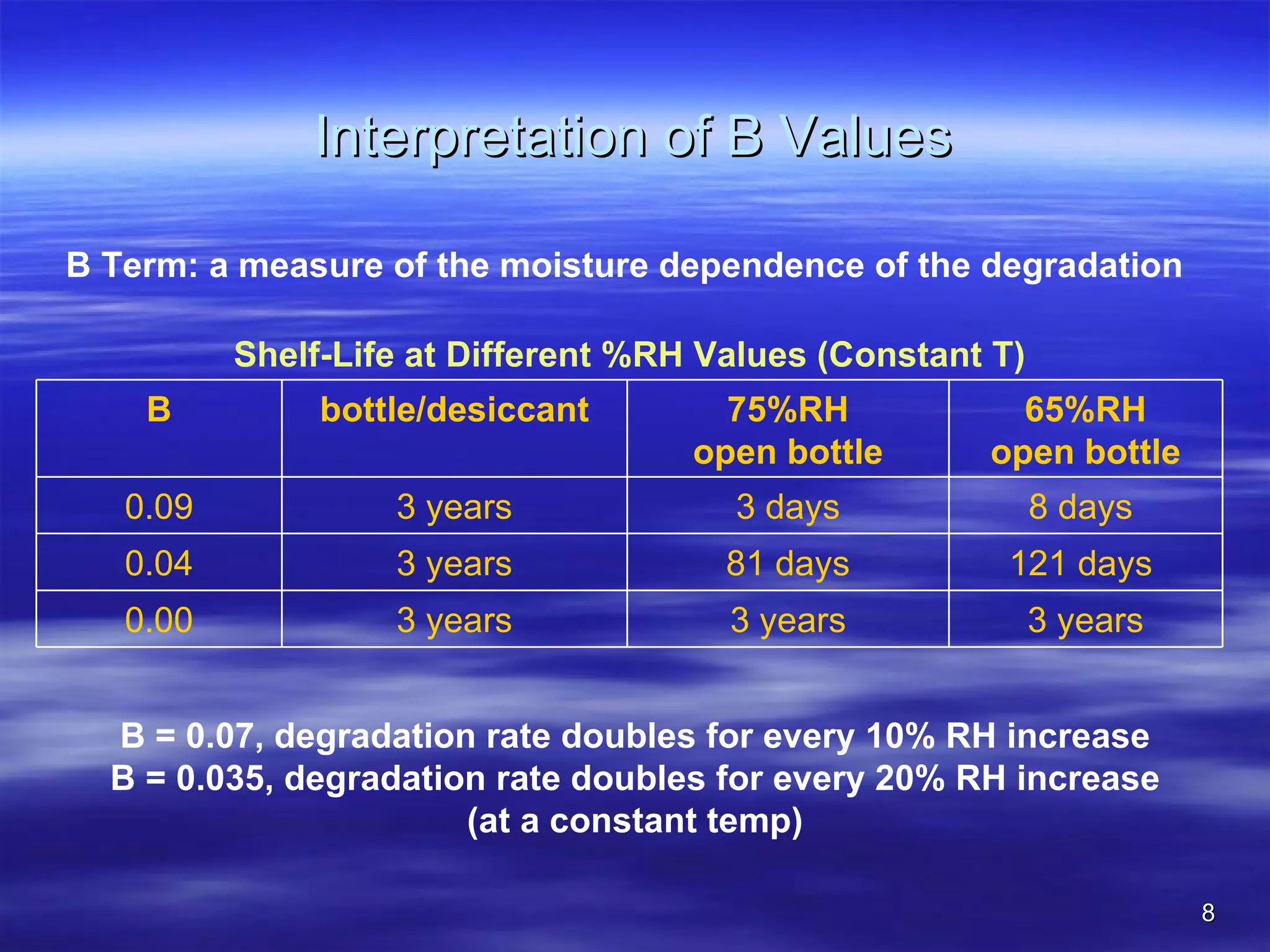Stability Predictions by ASAP | PPT