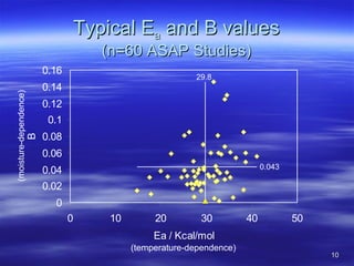 Stability Predictions by ASAP | PPT