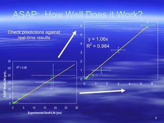 Stability Predictions by ASAP | PPT