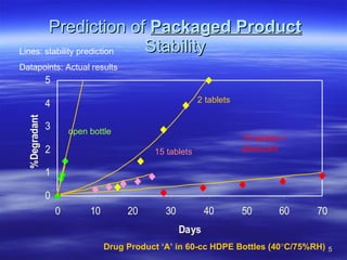 Stability Predictions by ASAP | PPT