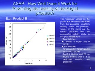 Stability Predictions by ASAP | PPT