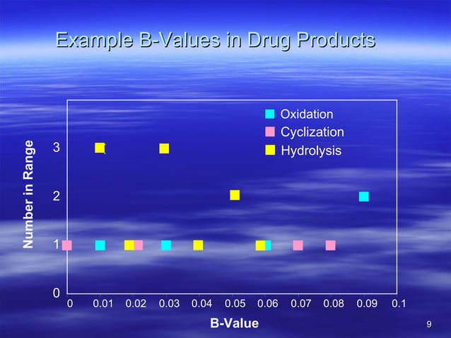 Stability Predictions by ASAP | PPT | Chemistry | Science