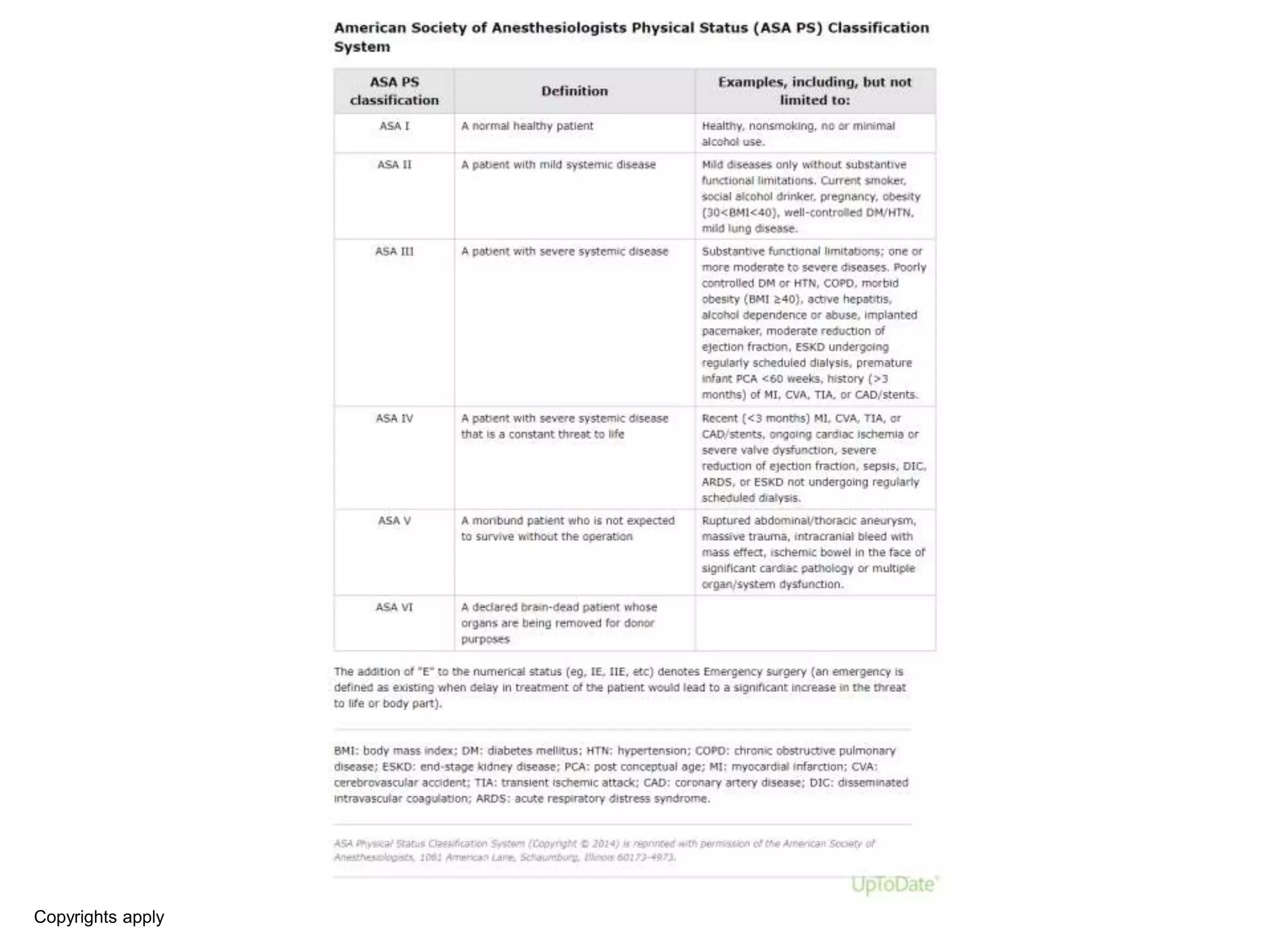 ASA_Physical_Status_Classification_System.pptx
