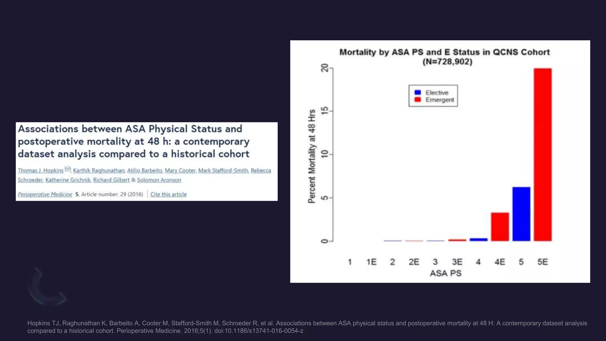 ASA Physical Status Classification System.pptx