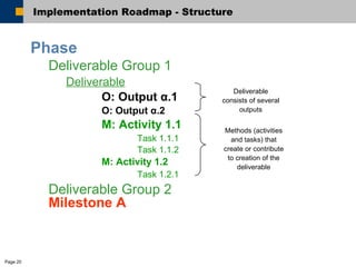 Asap implementation methodology (2) | PPT