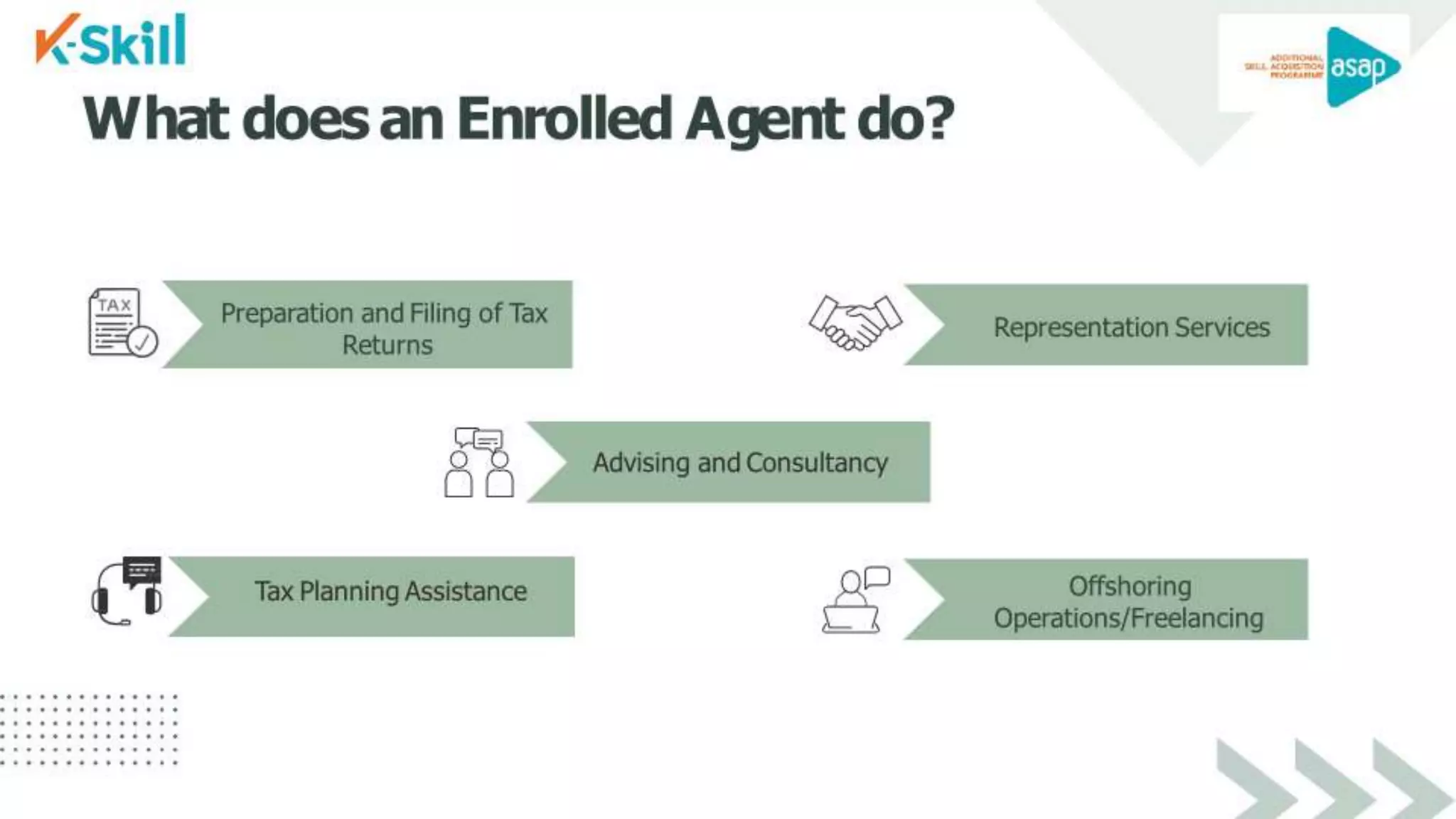 ASAP Kerala ppt.pptx | Business | Business and Finance