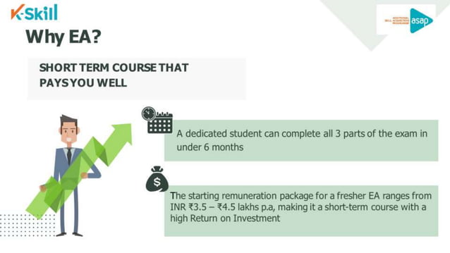 ASAP Kerala ppt.pptx | Business | Business and Finance