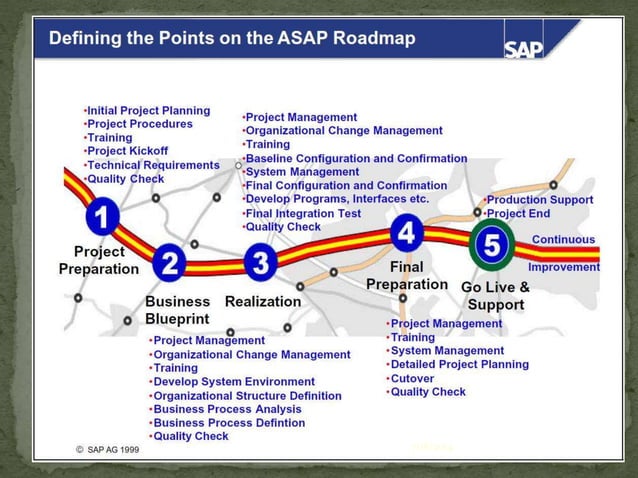 Asap methodology | PPTX