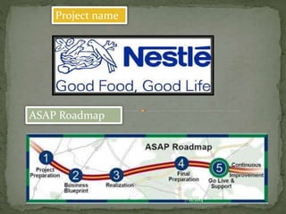 Asap methodology | PPTX