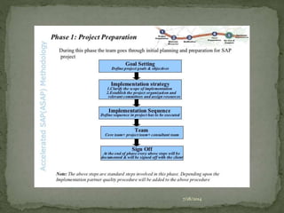 Asap methodology | PPTX