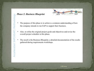 Asap methodology | PPTX