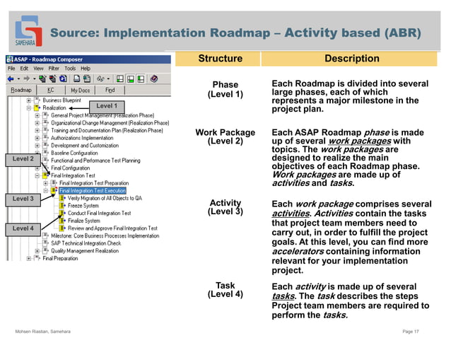 ASAP Methodology | PDF