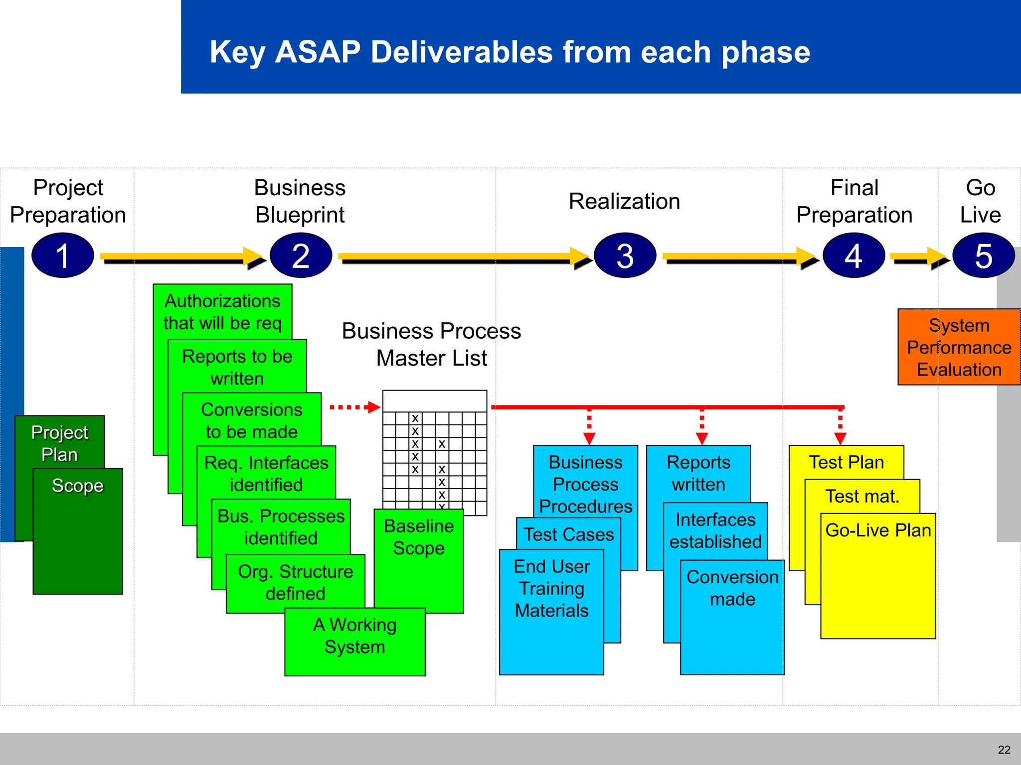ASAP_Methodology.pptx