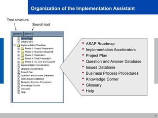 ASAP_Methodology.pptx