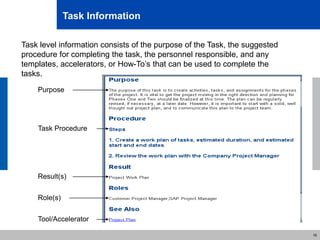 ASAP_Methodology.pptx