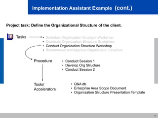 ASAP_Methodology.pptx