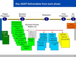 ASAP_Methodology.pptx