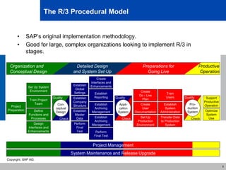 ASAP_Methodology.pptx