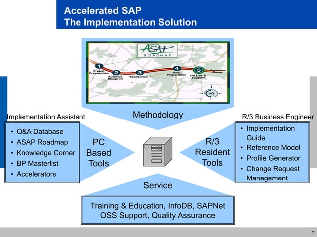 ASAP_Methodology.pptx