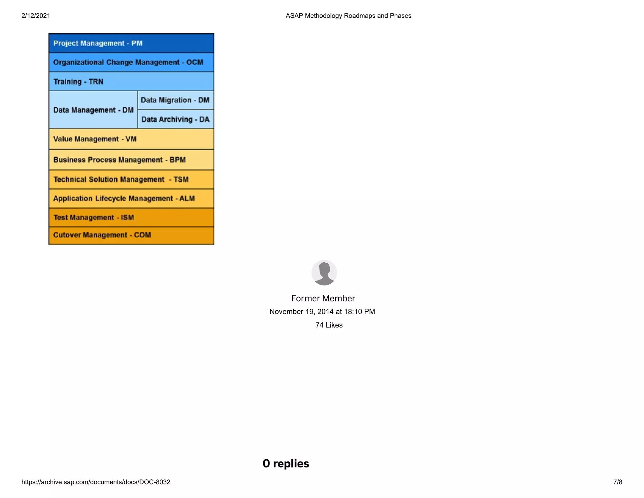 ASAP Methodology Roadmaps and Phases.pdf