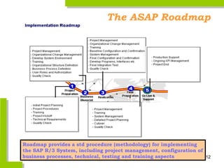 Asap overview | PPT