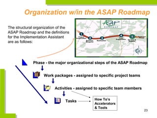 Asap overview | PPT