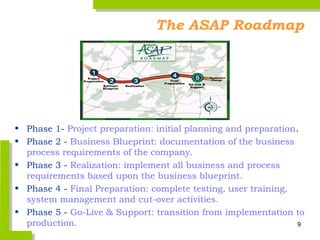 Asap overview | PPT