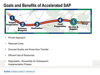 ASAP Overview.ppt