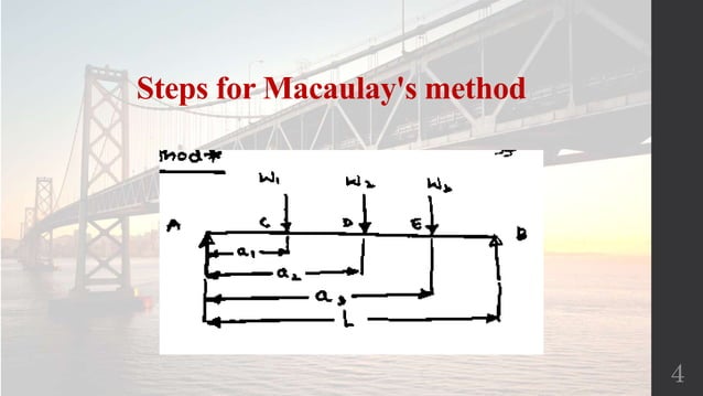 Macaulay's Method | PPTX | Physics | Science