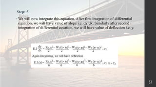 Macaulay's Method | PPT