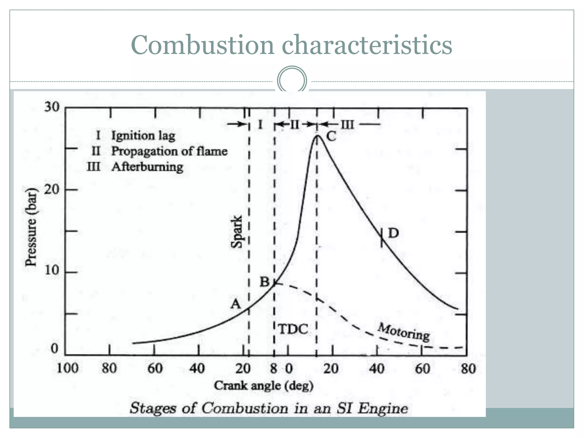 Combustion in engines | PPT