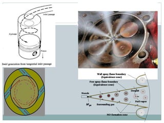 Combustion in engines | PPT