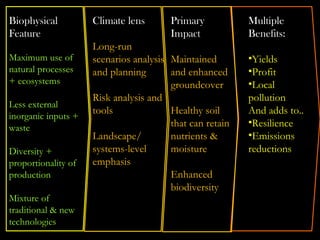 A Results Framework for Smallholder Adaptation - the ASAP initiative | PPT
