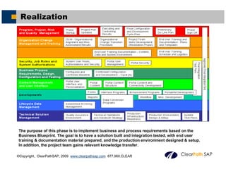 Asap roadmap | PDF