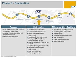 ASAP Roadmap Phases.pptx