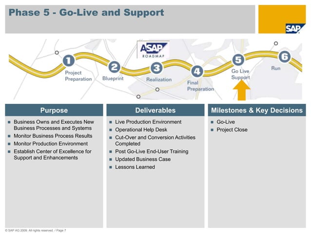 ASAP Roadmap Phases.pptx